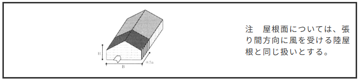 風圧力の計算ってややこしい？告示1454号をかんたんに読み解いてみた - SAITO ARCHI NOTE（齋藤建築ノート）